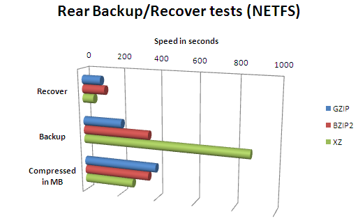 NETFS compression tests